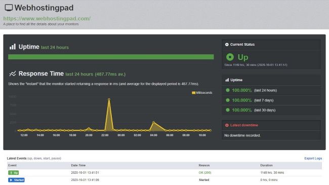 WebHostingPad review | TechRadar