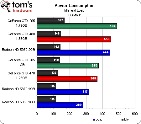 The Rise of Power: Are CPUs and GPUs Becoming Too Energy Hungry? : r ...