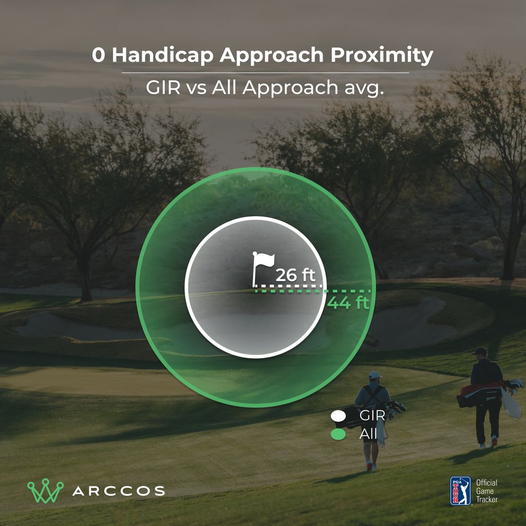 How Close To The Pin Do Golfers Hit Their Approach Shots? | Golf Monthly