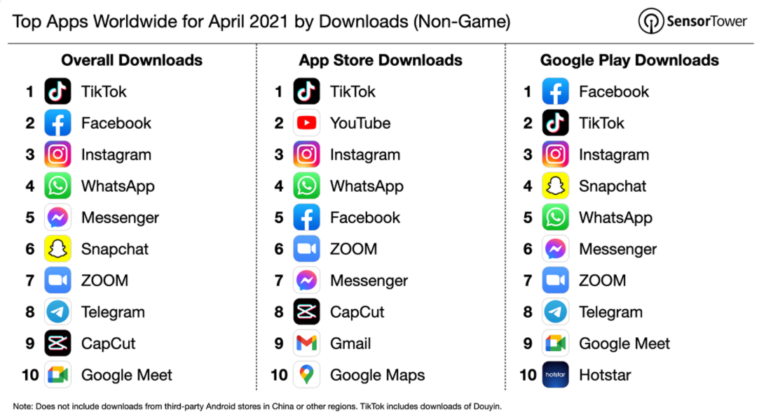 These are the world's most downloaded apps in April | TechRadar