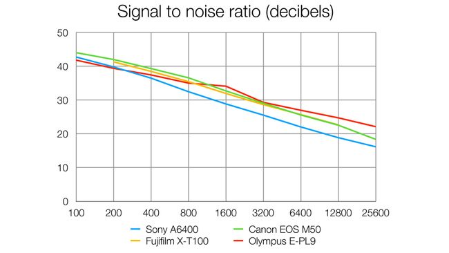 Sony A6400 review: a camera still worth buying in 2024? | Digital ...