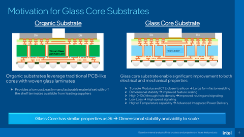 Intel's Glass Substrates Advancements Could Revolutionize Multi-Chiplet ...