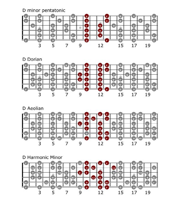 Video lesson: how to learn 4 scales as one | MusicRadar