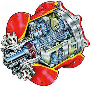 How do bike gears work? A simple and detailed explainer for beginners ...