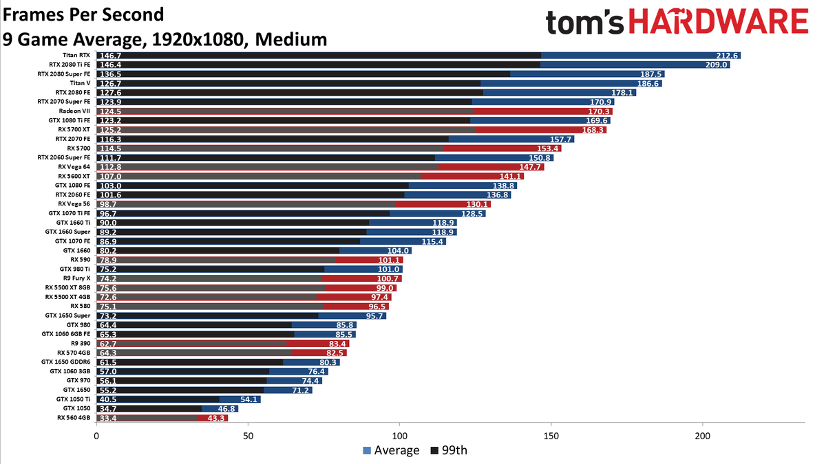 Best Of Nvidia Graphics Cards Comparison Chart Masathome Best Of Nvidia Graphics Cards Comparison Chart Masathome