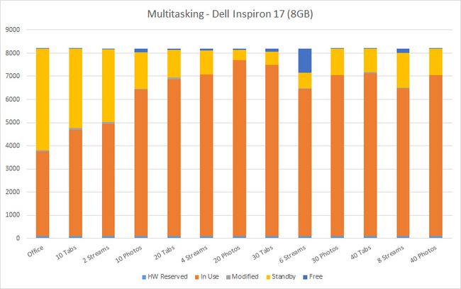 Here’s a Guide to How Much RAM Your Laptop Needs | Laptop Mag