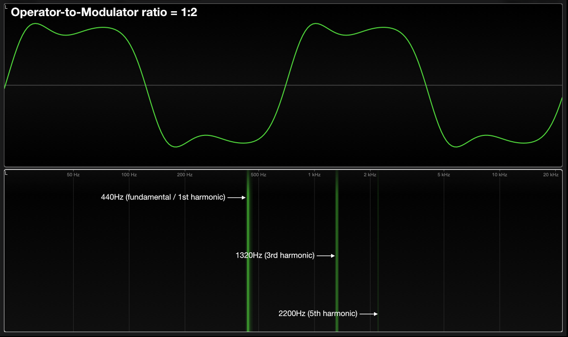 How to use FM synthesis to design sounds you'll actually use in your ...