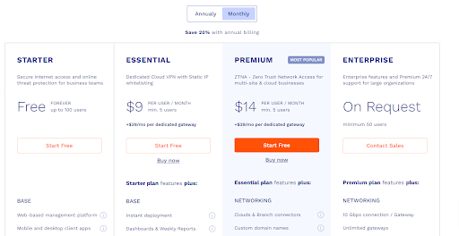 GoodAccess business VPN review | TechRadar