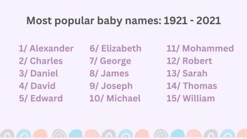Top baby names from the last 100 years: Including Tiffany and Logan ...