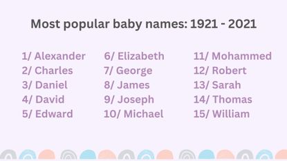 Top baby names from the last 100 years: Including Tiffany and Logan ...