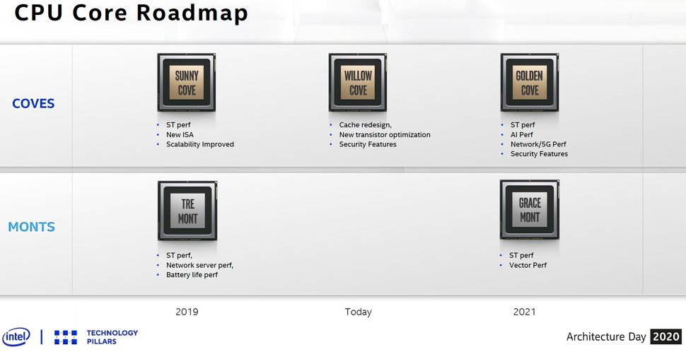 Intel’s Upcoming Gracemont Microarchitecture to Support AVX, AVX2, and ...