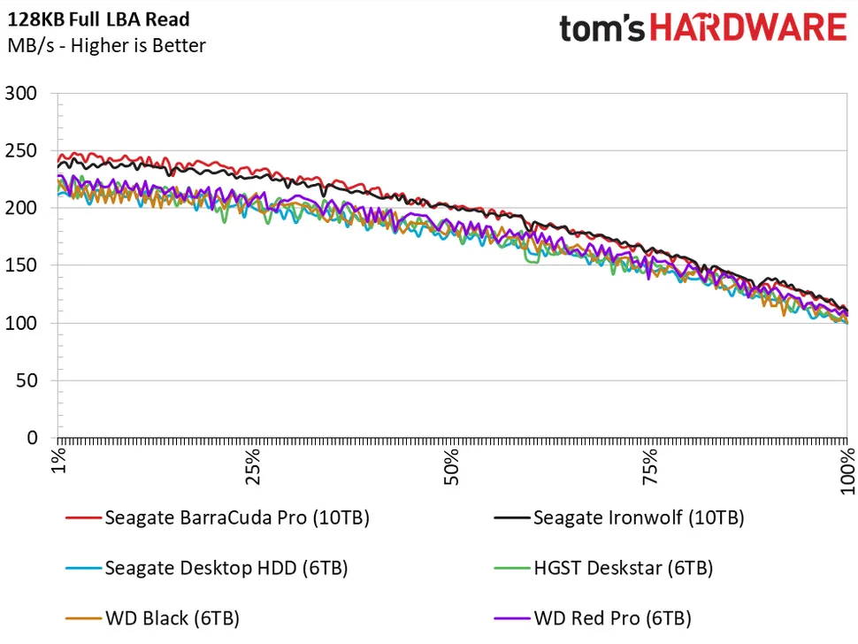 Score 10 terabytes of speedy storage for an all-time low $170 — Seagate ...