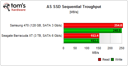 Benchmark Results: Sequential Read/Write - Should You Upgrade? From A ...
