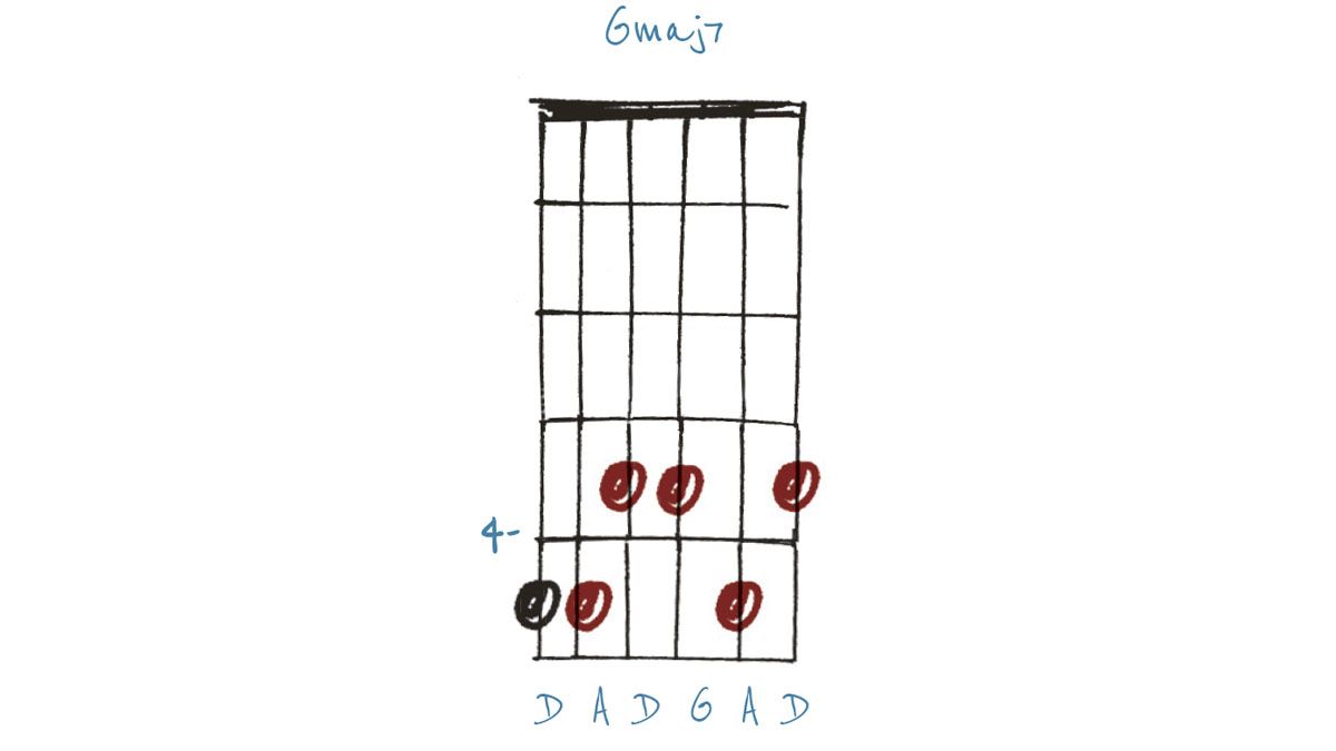 DADGAD guitar tuning: learn Jimmy Page's favorite open tuning | Guitar ...