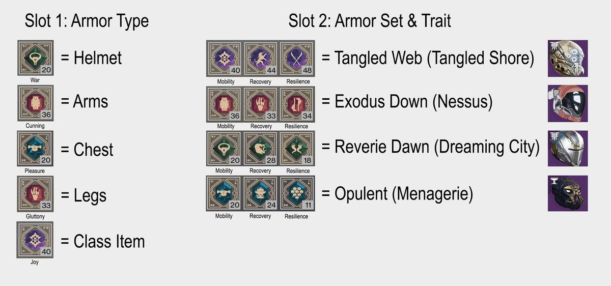 Destiny 2 Menagerie rune combos and recipes: How to get the gear you ...