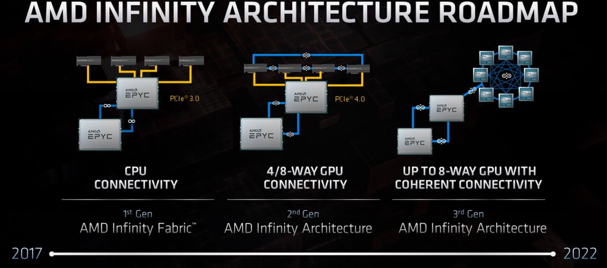AMD Announces X3D Chip Stacking and Infinity Architecture | Tom's Hardware