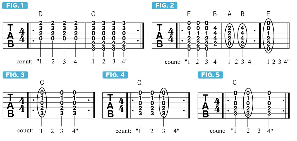 Beginner guitar: lock down your rhythm playing with this lesson in ...