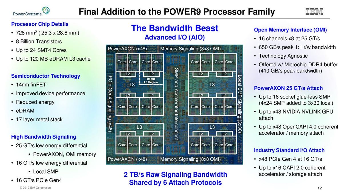 IBM Talks Next-Gen Power Architecture, Live Hot Chips 31 Coverage | Tom ...