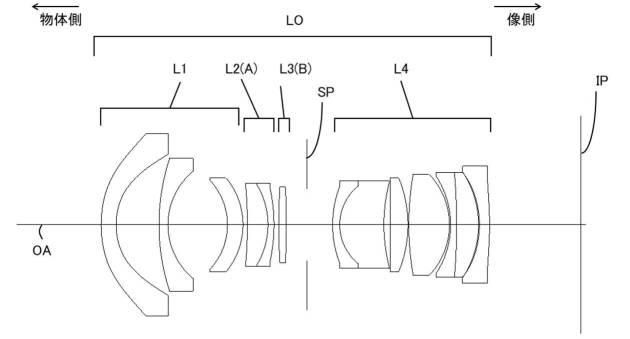 Patents show a glut of new Canon RF lenses in the pipeline | Digital ...