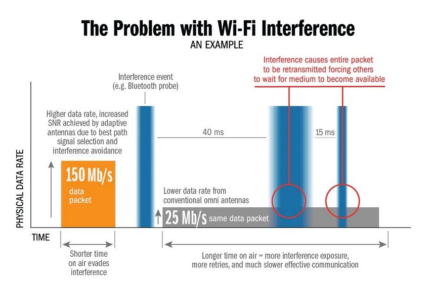 Why Your Wi-Fi Sucks And How It Can Be Helped, Part 1 | Tom's Hardware