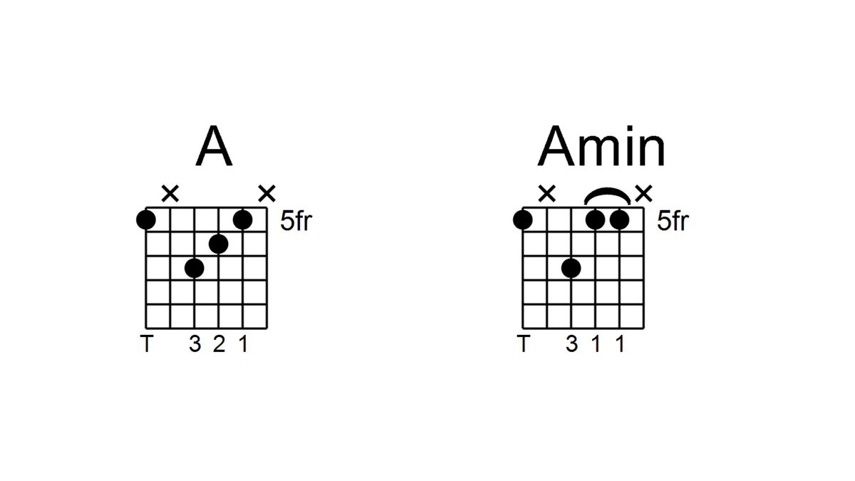 7 simple chord tricks to make you a better guitar player | MusicRadar