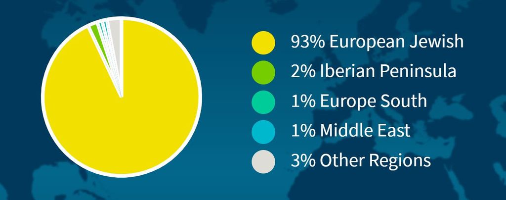 I took 9 different DNA tests and here's what I found | Live Science