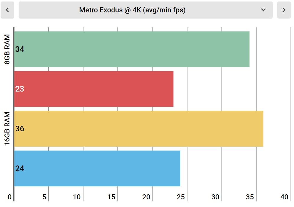 How much RAM do you really need in your gaming PC? | TechRadar