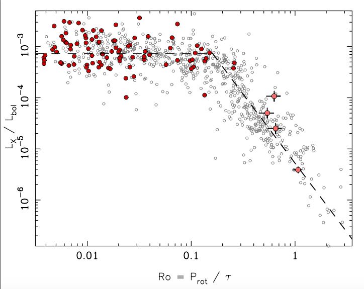 Sun-Like Stars Generate Magnetic Field in Unexpected Way | Space