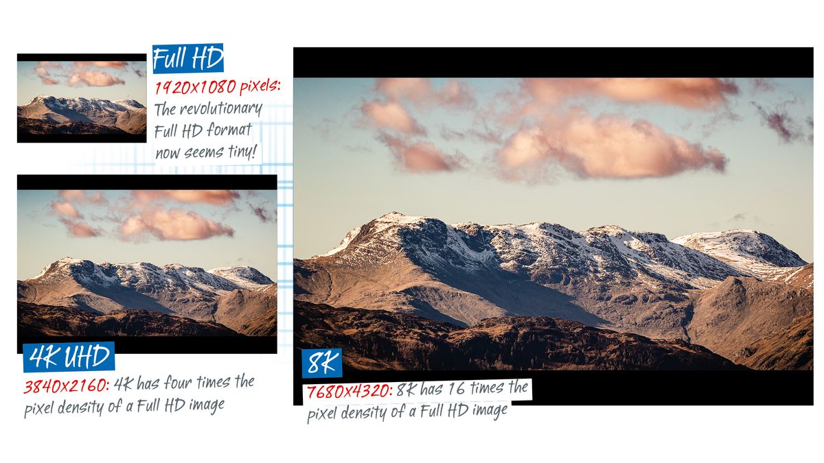 Canon School: video formats on Canon cameras explained | Digital Camera ...