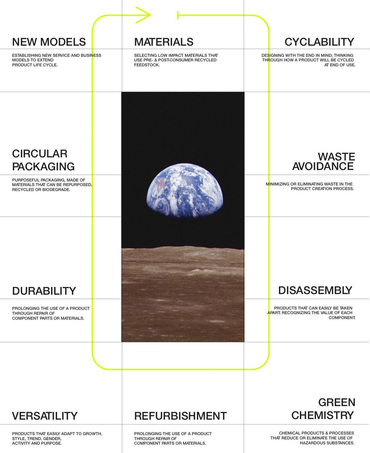 How Nike's circular design aims to save the world | Creative Bloq