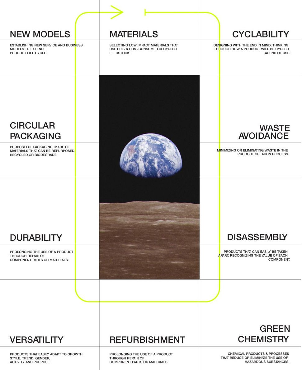 How Nike's circular design aims to save the world | Creative Bloq