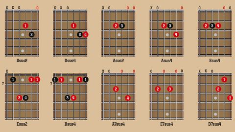 Guitar skills: A beginner's guide to sus guitar chords | MusicRadar