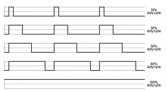 What Are PWM Fans? A Basic Definition | Tom's Hardware