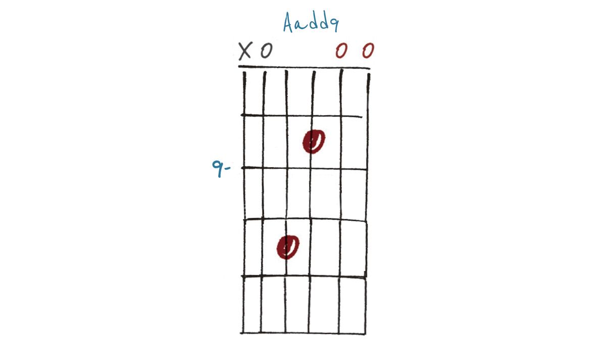 5 easy ways to create complex sounds from simple chords | Guitar World