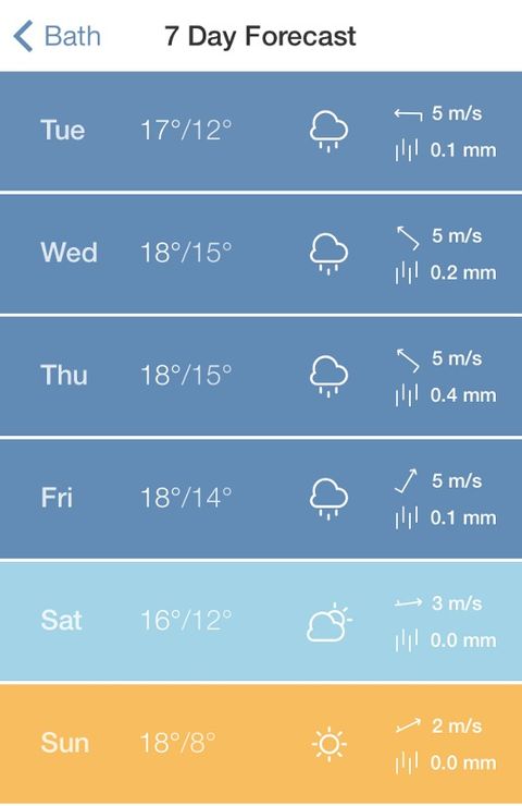 Minimal weather app is easy on the eye | Creative Bloq