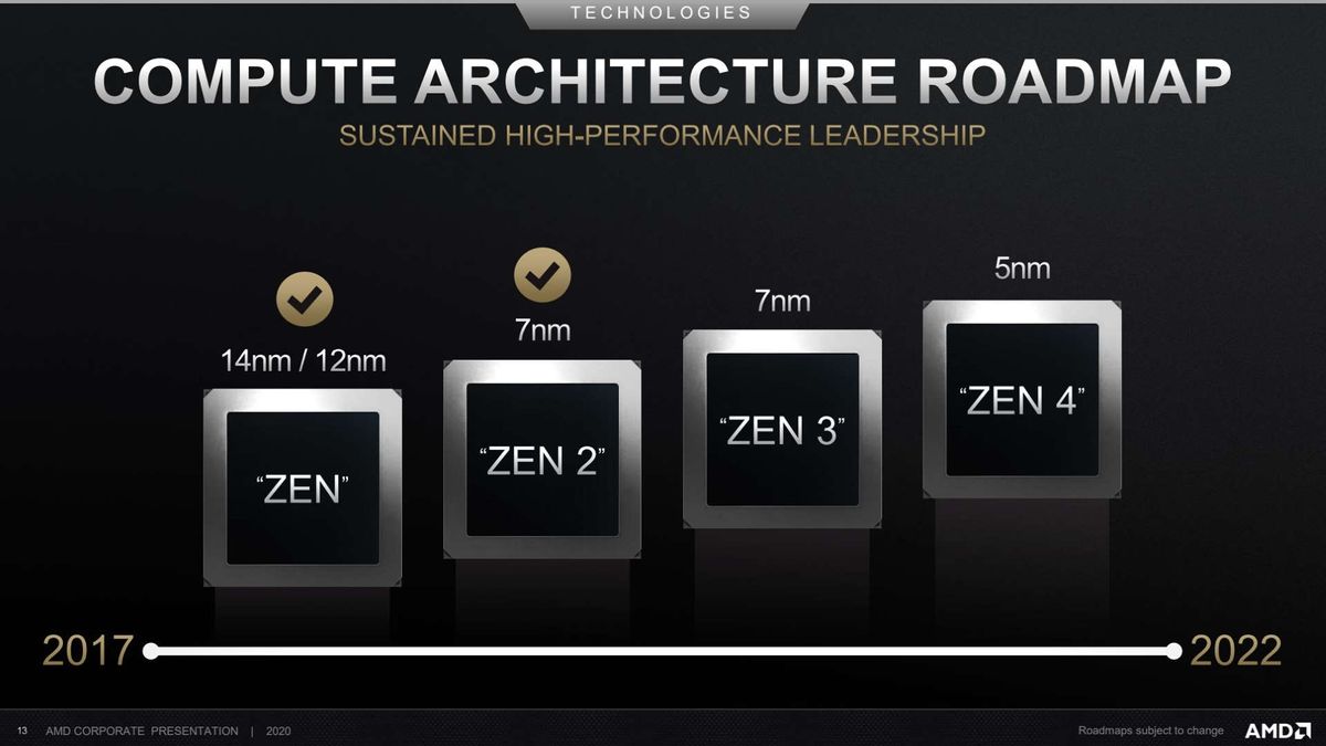 AMD best-buds, TSMC, designed an 'enhanced' 5nm node for its future ...