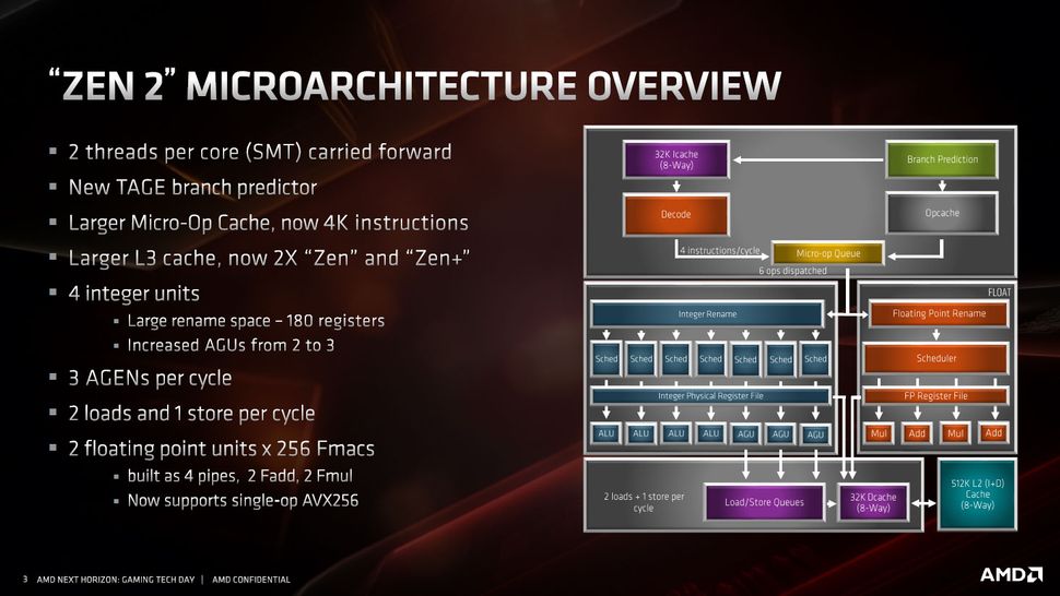 AMD Ryzen 3000 release date, price, specs, and everything we know | PC ...