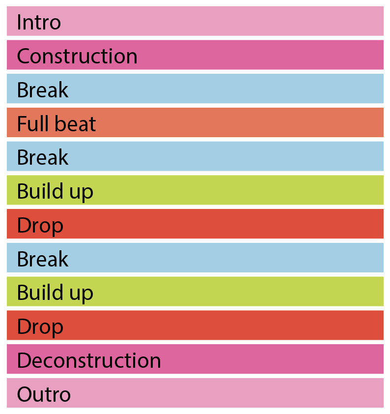 The definitive guide to producing techno in 2023 | MusicRadar