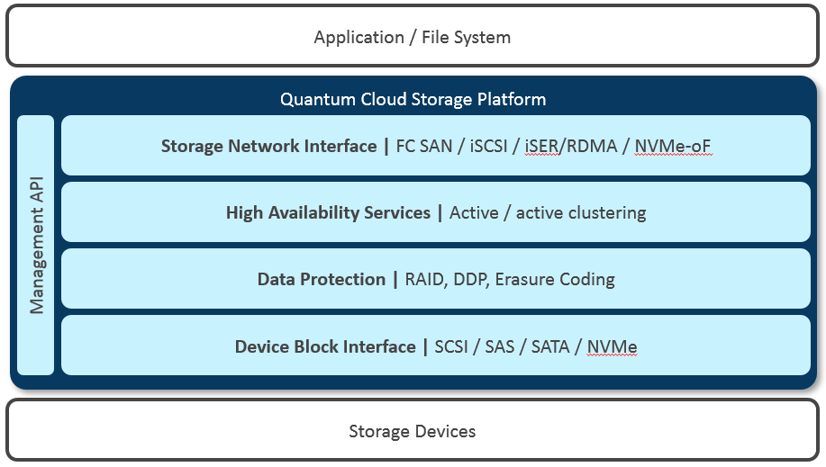 Quantum unveils NVMe storage platform | TV Tech