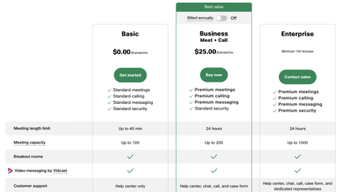 Cisco Webex Meetings review | TechRadar