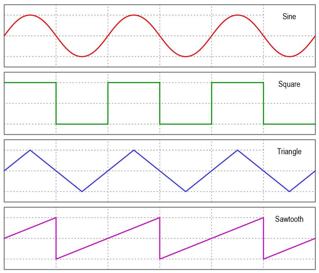 What is PWM display flicker, how to deal with it | Android Central
