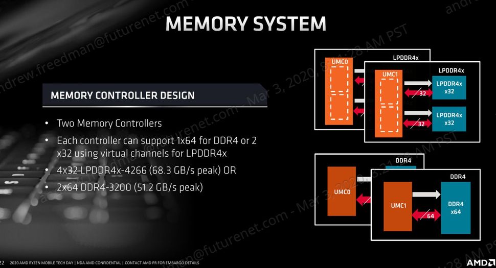 Ryzen 7 Pro 4750G Review: Renoir Ushers in a New Era for 7nm Desktop ...