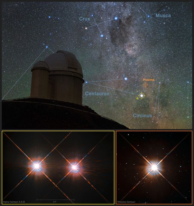 Proxima b: Closest Earth-Like Planet Discovery in Pictures | Space