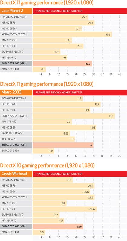 Budget DX11 cards reviewed - Best cheap DX11 graphics card: 10 tested ...