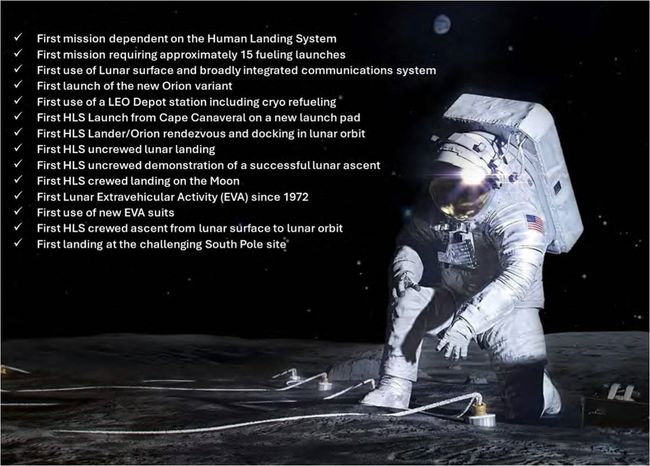 Risks with current Artemis 3 moon landing plan 'may be too high,' NASA safety group says | Space