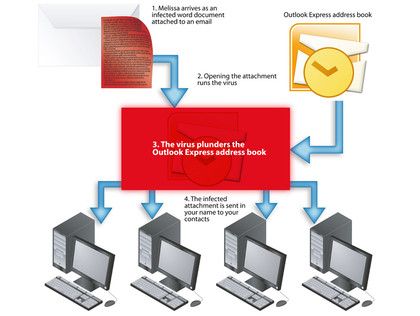 How computer viruses work | TechRadar