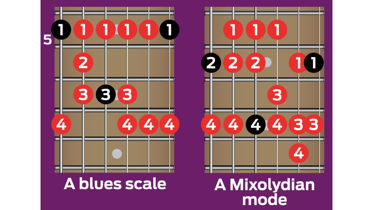 Expand Your Blues Vocabulary With These Essential Tunings, Scales and ...