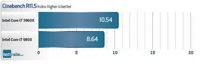 Benchmarks - Intel Core i7 3960X review - Page 3 | TechRadar