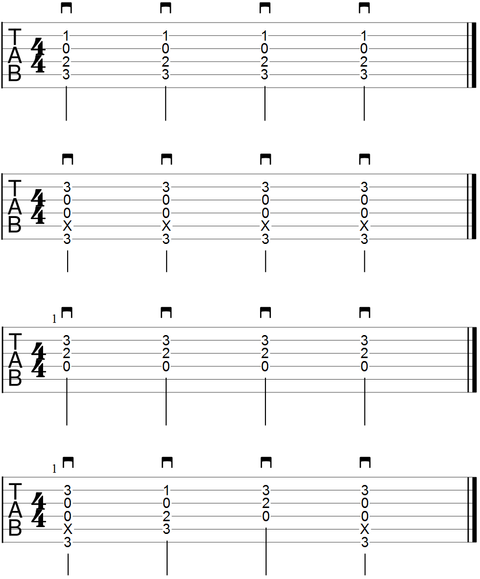 Acoustic Guitar Strumming Patterns | Guitar World