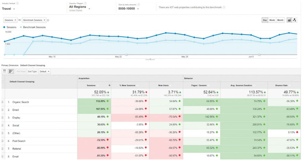 17 top tools in Google Analytics | Creative Bloq